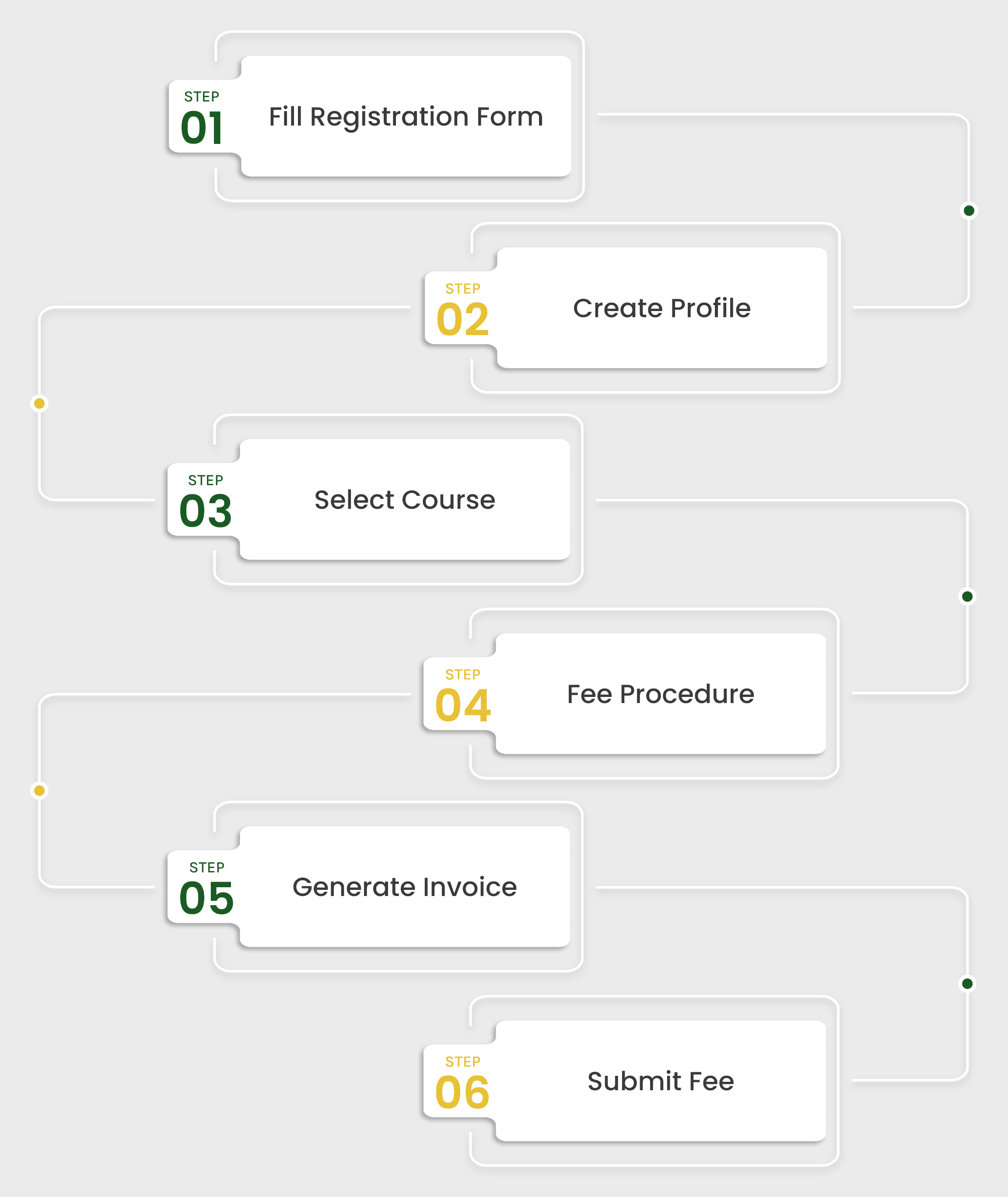 PFTP - Professional Freelancing Training Program